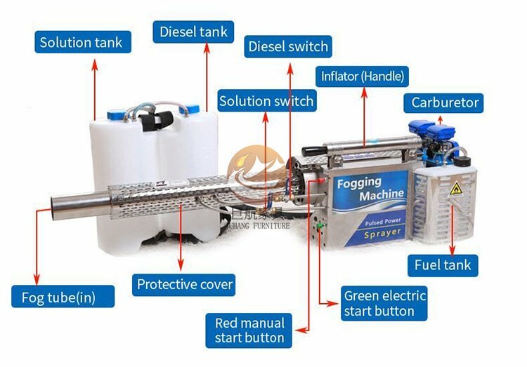 Hire Thermal Fogging Machine | Rent for Covid-19 Disinfection | 0737898884
